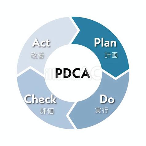 Pdcaサイクル 日本語バージョンイラスト No 23381175／無料イラストフリー素材なら「イラストac」