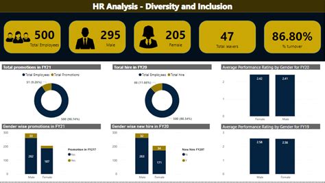 Github Nikhil Halvankardiversity And Inclusion Power Bi Project