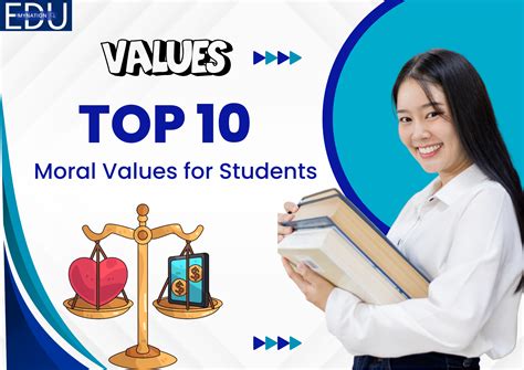 Top 10 Moral Values For Students 2025 Guide