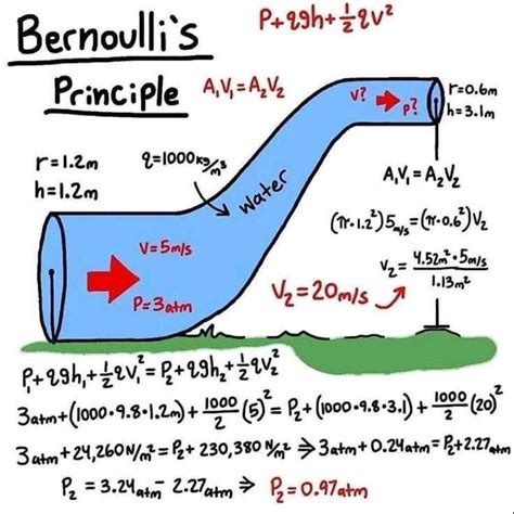 Bernoullis Principle ⚙️🔧🧪 Example ⬇️ Chemical Engineering Blog 10