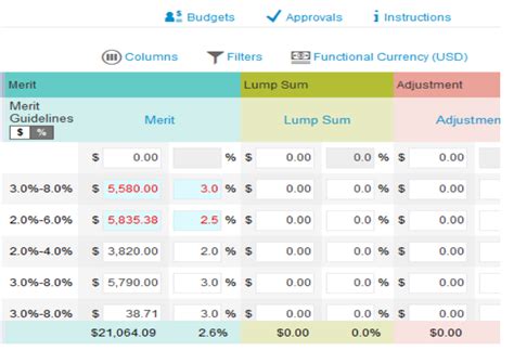 Sap Successfactors Compensation Introduction And Ove Sap Community