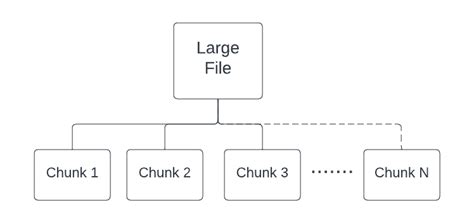 Design Storage Service HDFS By Ishan Aggarwal