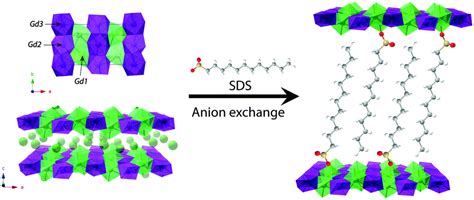 Layered Gadolinium Hydroxides For Low Temperature Magnetic Cooling