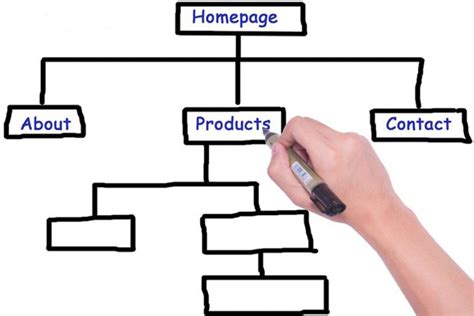 mixed hierarchical website structure