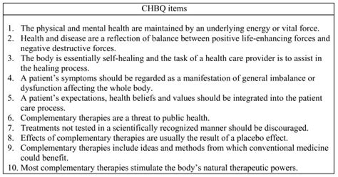 Chbq Items All Items Had A 7 Point Response Scale With Rating Of 1