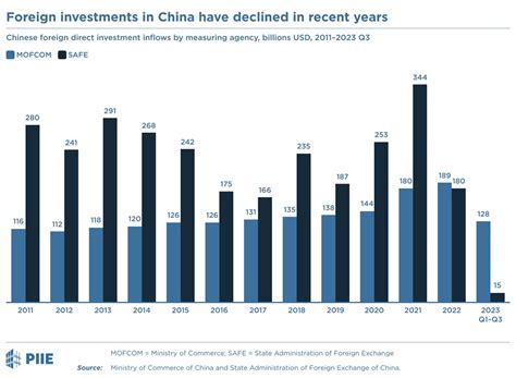 Stop Saying There Is No Decoupling There Is