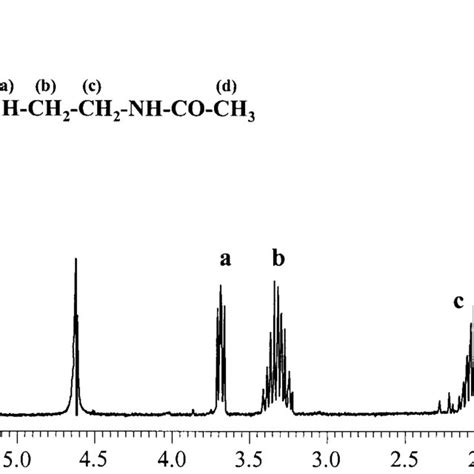 Ectoine Biosynthetic Pathway See Reference 19 The Genes For The Three