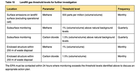 Cac Gas And Instrumentation Leaders In Specialty Gas Solutions Epa Chart