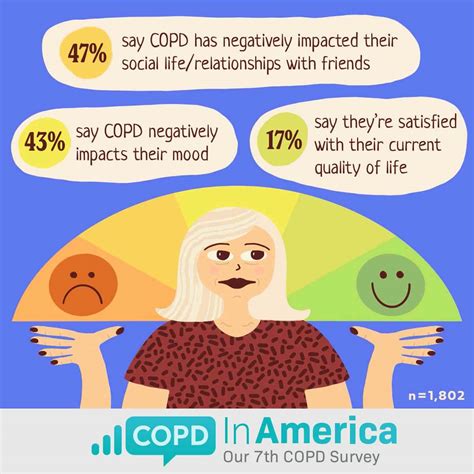 The Impacts Of Copd The Results Are In