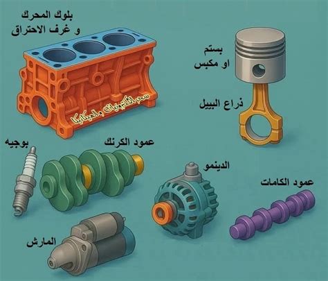 سحر بعض الاجزاء الاساسية في محرك السيارة🚘 Facebook