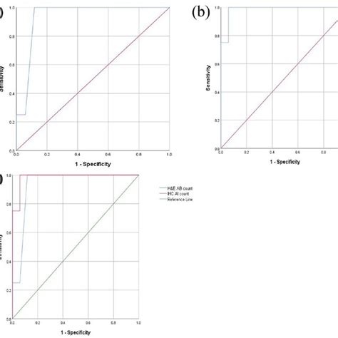 Modified Marsh Classification Of Treatment Naive Cases Download Scientific Diagram