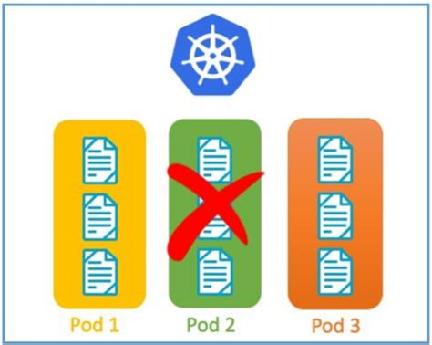 K8s Kubernetes Persistent Volume 적용하기