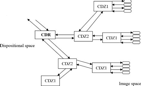Figure 3 From The Communication Of Certainty And Its Perlocutionary