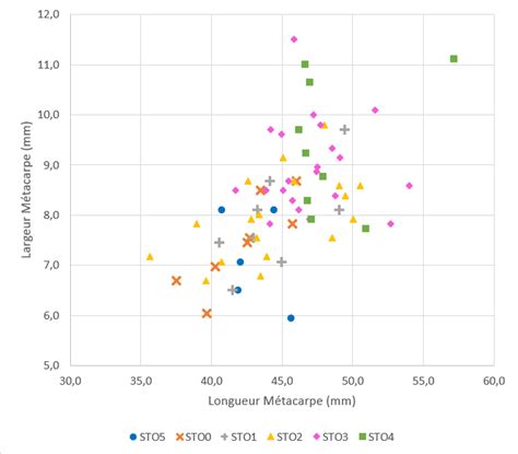 Looking To Make An Area Dispersion Chart Rcharts