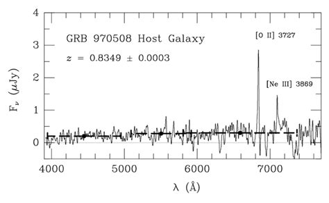 A Comparision Of The Grb 970508 Host Galaxy Bv R C Photometry To