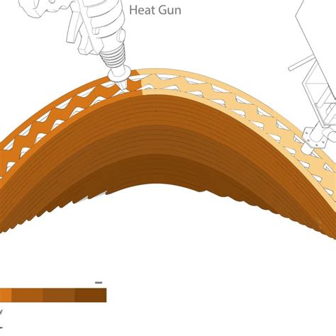 Funicular Form Finding Process With The Force Density Method Dynamic Download Scientific