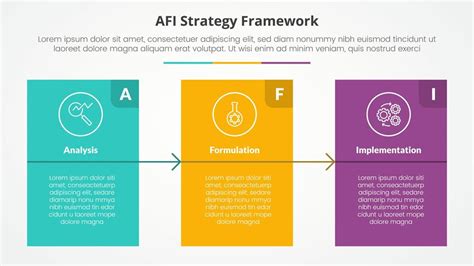 슬라이드 프레젠테이션을 위한 Afi 프레임워크 전략 인포그래픽 컨셉 큰 블록 테이블 상자 화살표 3점 목록 평평한 스타일