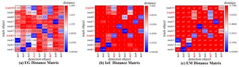 Simpletrack Rethinking And Improving The Jde Approach For Multi Object Tracking