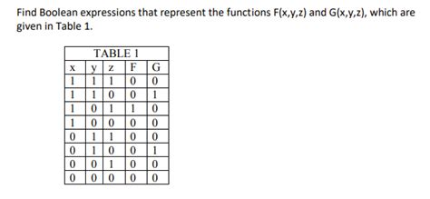 solved find boolean expressions that represent the functions
