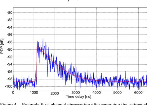 Figure 4 From Joint Maximum Likelihood Estimation Of Specular Paths And Distributed Diffuse