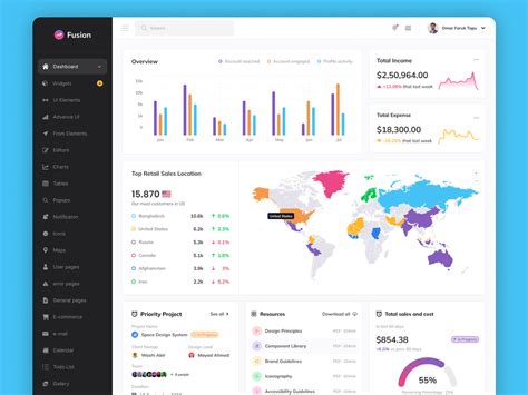 Fusion Admin Dashboard Analytics Ux Behance