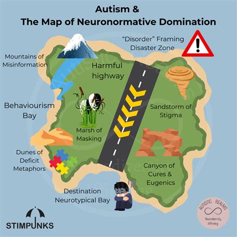 Autism And The Map Of Neuronormative Domination Autistic Realms
