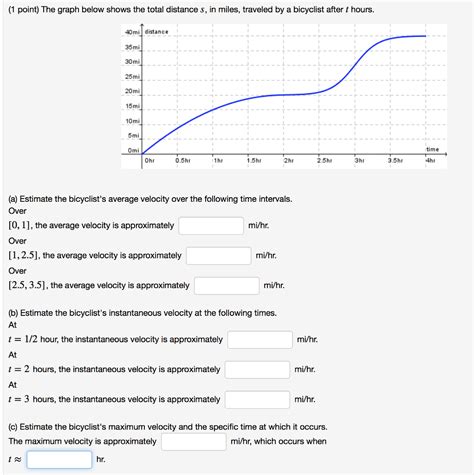 Solved 1 Point The Graph Below Shows The Total Distance S