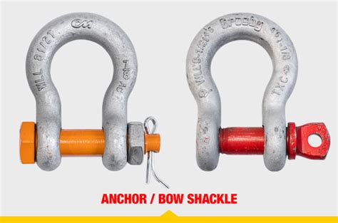 What Is Shackle Link At Joseph Mccauley Blog