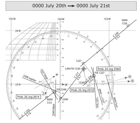 David Burch Navigation Blog Analysis Of A Celestial Navigation Sight Session