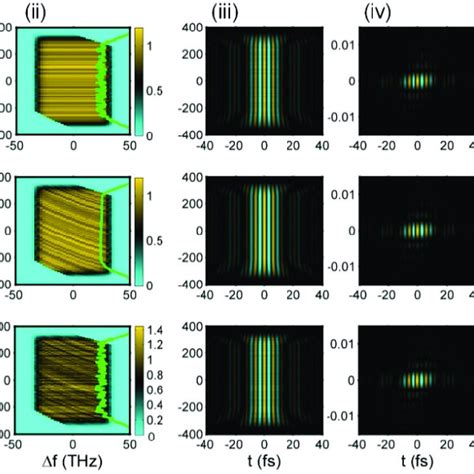 Wavefront Error And Amplitude Modulation A Wavefront Error And B