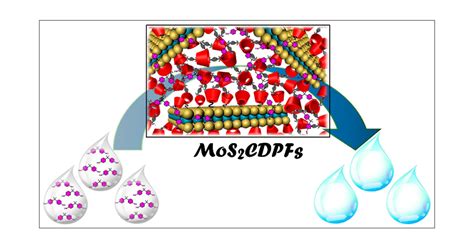 Hyper Cross Linked Porous Mos2cyclodextrin Polymer Frameworks Durable Removal Of Aromatic