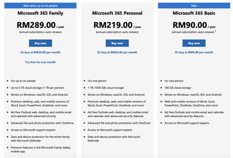 Microsoft Rebrands Onedrive 100gb Standalone Plan To Microsoft 365 Basic Available At Rm9