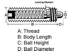 Spring Plunger Terminology Onemonroe