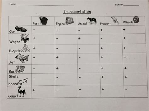 semantic feature analysis transportation vocabulary strategies