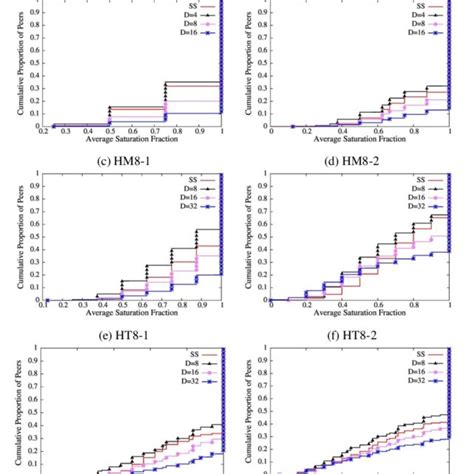 Architecture Of 2g 3g Mobile Networks Download Scientific Diagram