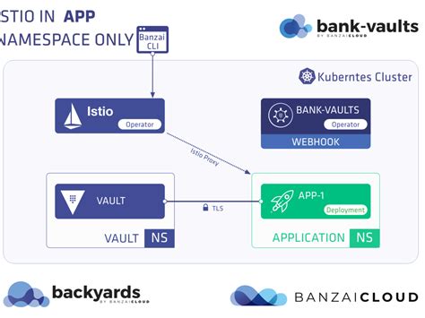 Kubernetes Cluster Created On Any Cloud Provider Awsgcpazure Upwork