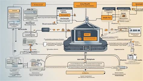 Guide To Aws Cli Listing Load Balancers The Struggling Developer