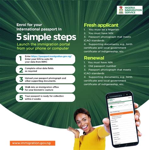 Ridwan Adelaja Gcpm On Linkedin Simplification Of The International