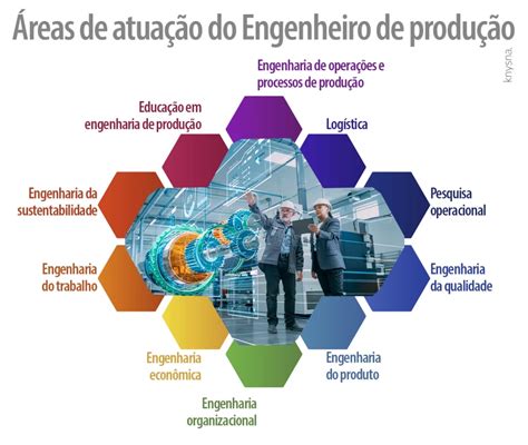 O Que Faz Um Engenheiro De Produção Blog Unidombosco
