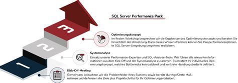 Sql Server Performance Optimieren