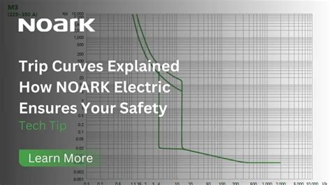 What Are Control Circuit Devices Noark Electric