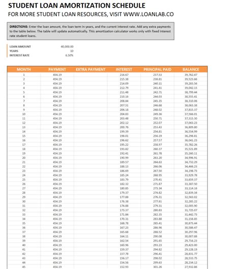 Amortization Spreadsheet Excel — Db