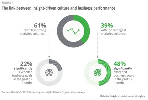 Alex Severn On Linkedin Dataanalytics