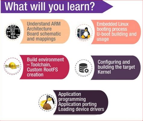 Embedded Linux On Arm Workshop In Bengaluru Id