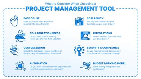 Wedo Best Project Management Tools For Small Businesses In 2025