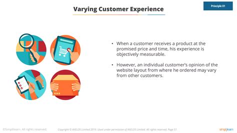 Itil Service Value Systempdf