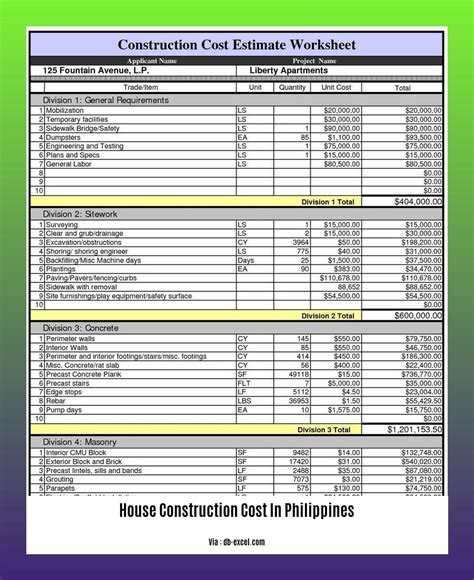 House Construction Cost In The Philippines A Comprehensive Guide