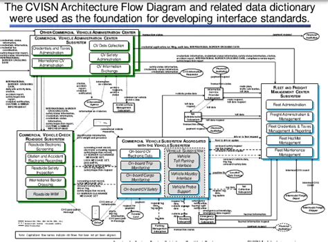 What Is All About System Interface Template