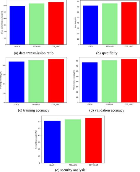 Comparative Analysis For Ncaltech101 N Cal Dataset In Terms Of A Data Download Scientific
