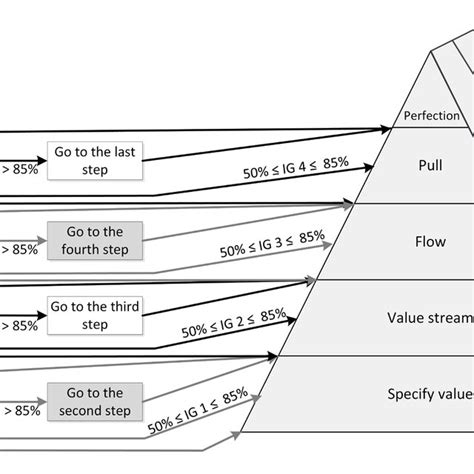 The Model To Facilitate Successful Lean Implementation Download